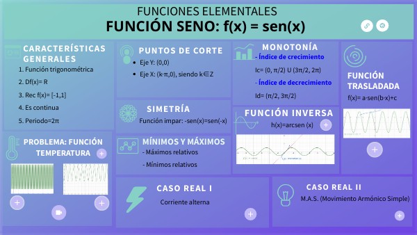 Función seno, temperatura (Una función, un fenómeno) | Genially
