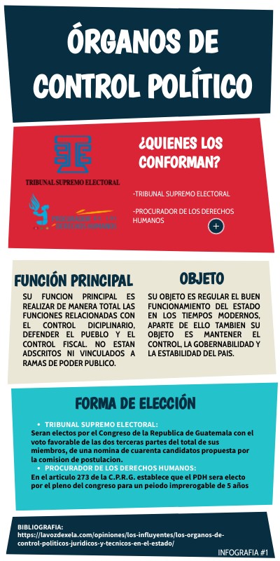 CONTROL POLITICO | FABIOLA RAMIREZ | Genially