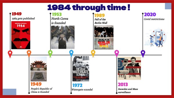 1984 through time