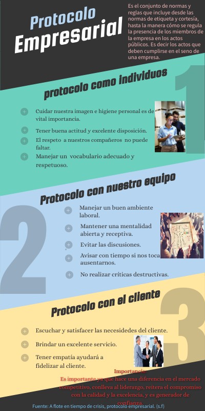 Protocolo empresarial