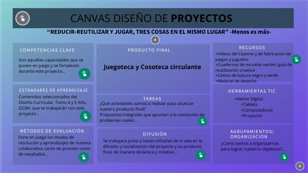 CANVAS ABP FINAL GRUPAL