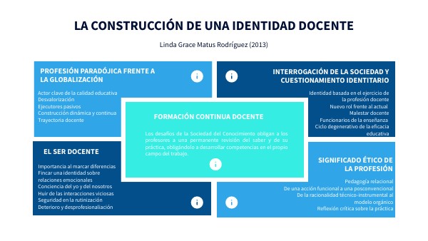 Identidad Docente Matus (2013)
