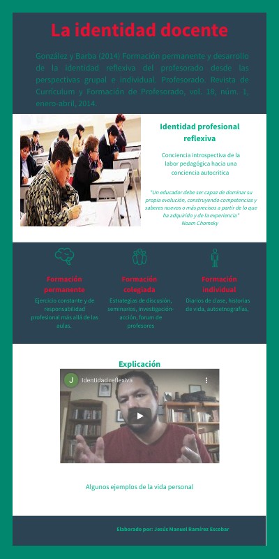 La identidad docente