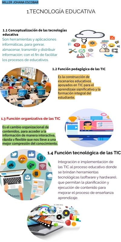 TECNOLOGÍA EDUCATIVA | Genially