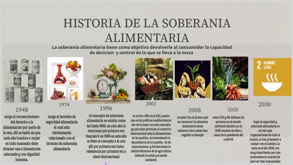 SOBERANIA ALIMENTARIA | Genially