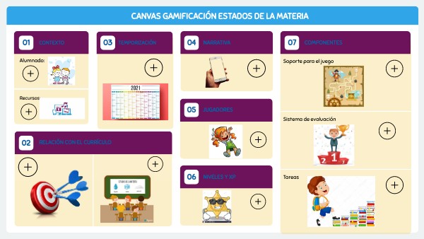 CANVAS GAMIFICACIÓN | Genially