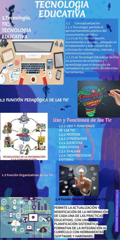 TECNOLOGIA EDUCATIVA. | Genially