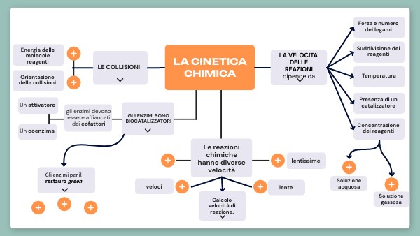 mappa chimica di Alaimo, Verruso, Vizzini e Zucchetto