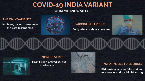 India Variant | Genially