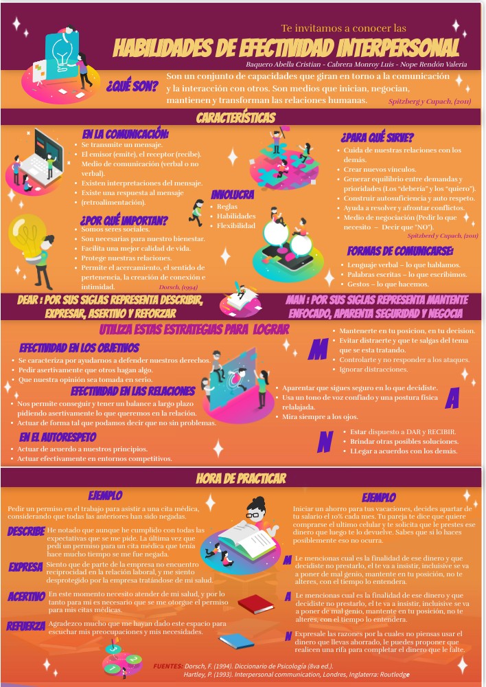 INFOGRAFÍA HABILIDADES DE EFECTIVIDAD INTERPERSONAL | Genially