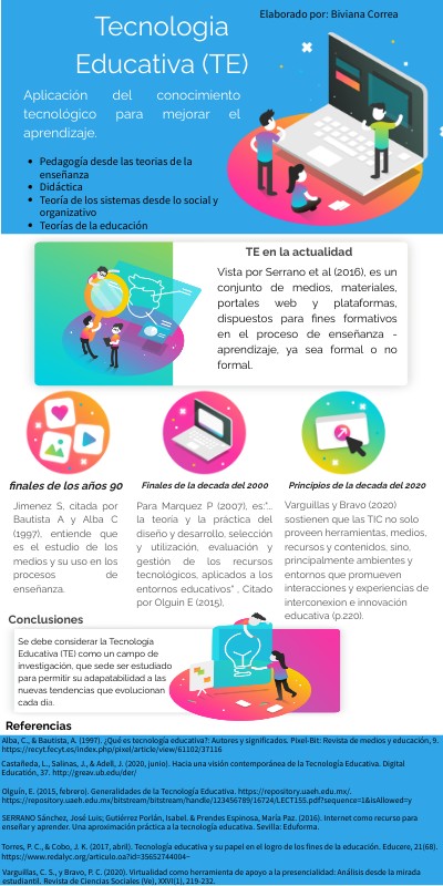 TECNOLOGÍA EDUCATIVA | Genially