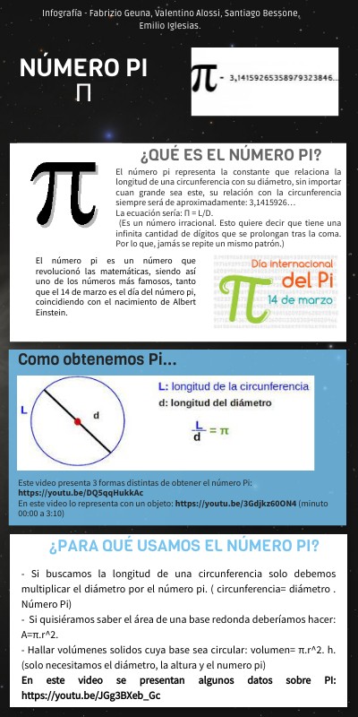 Infografía Número Pi | Genially