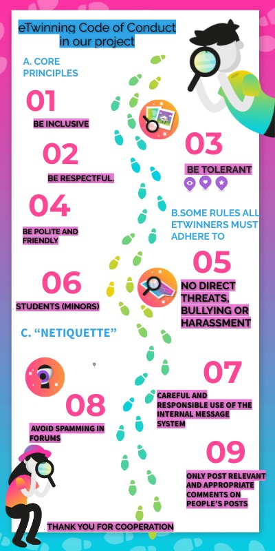 OUR PROJECT RULES | Genially