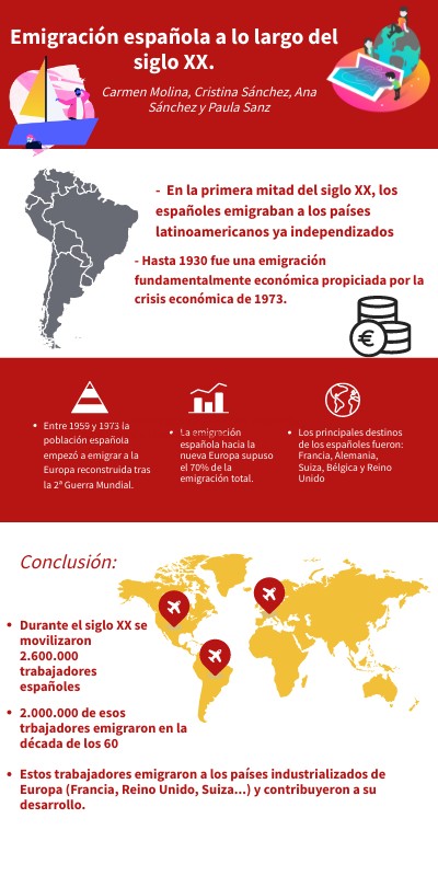Emigración española en el siglo XX