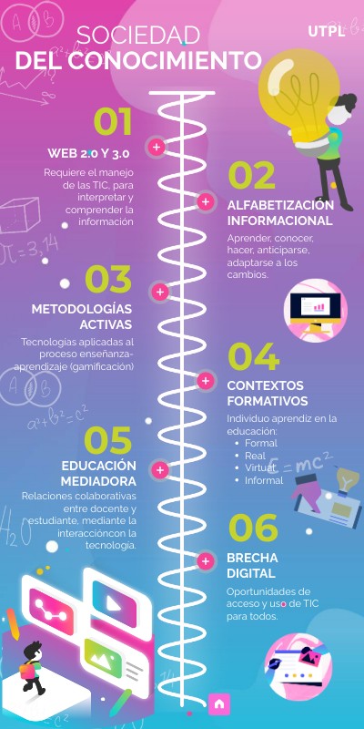 Sociedad del conocimiento | Genially