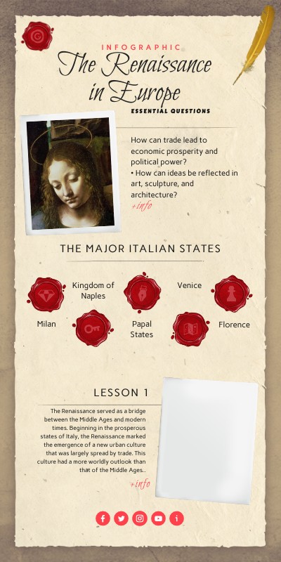 HISTORY PROJECT CH2: THE RENAISSANCE IN EUROPE