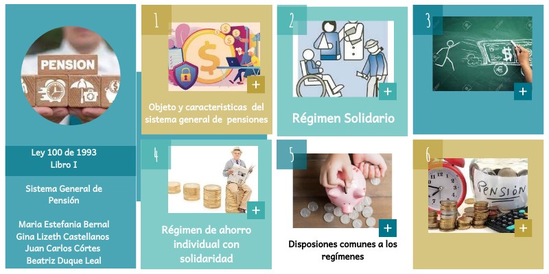 Sistema general de Pensiones | Genially