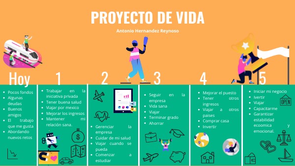 Proyecto 2 | Genially