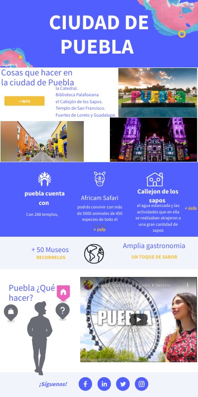 puebla | Genially