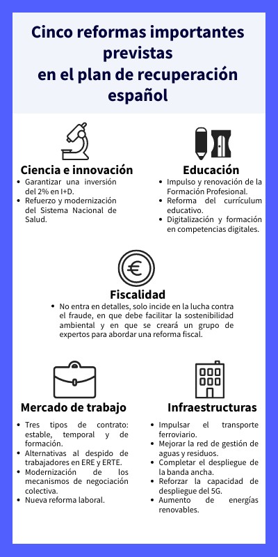 Reformas plan europeo | Genially