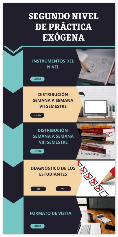 SEGUNDO NIVEL DE PRÁCTICA | Genially