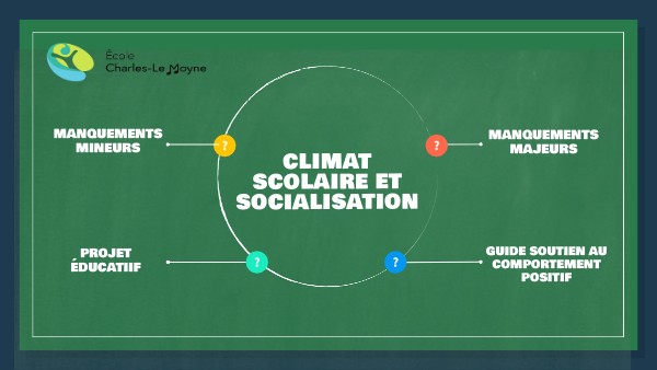 climat scolaire | Genially