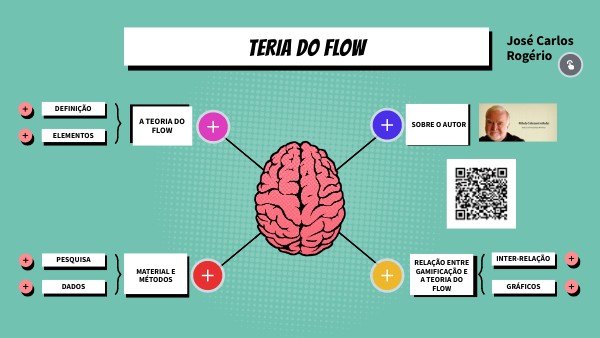 TEORIA DO FLOW | Genially