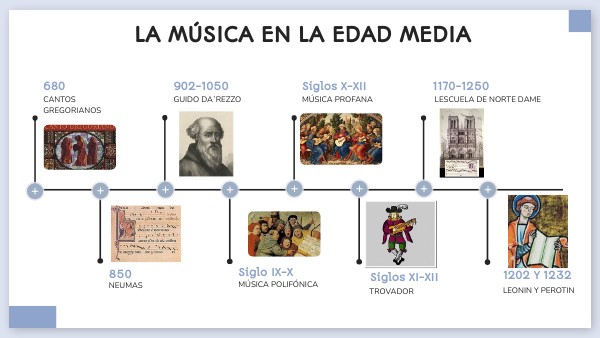 TIMELINE MUSICA | Genially