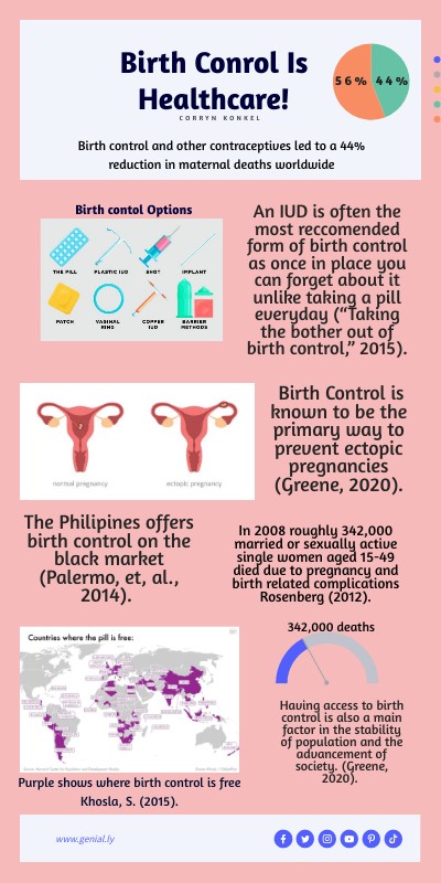 Birth Control- Corryn Konkel | Genially