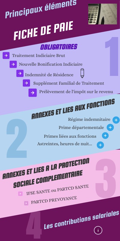 éléments fiche de paie