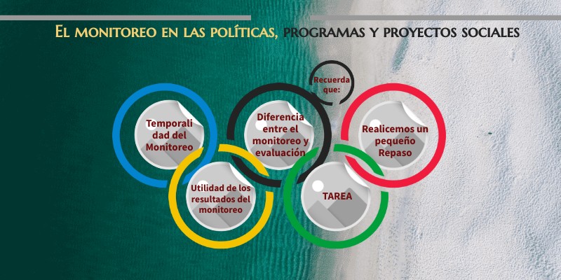 Monitoreo: Sesión 20-08-22-Políticas, Programas y Proyectos