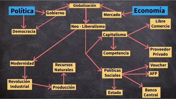 Mapa conceptual neoliberalismo