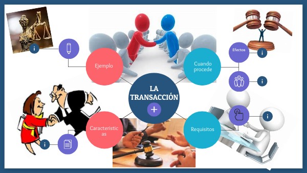 Transacción | Genially