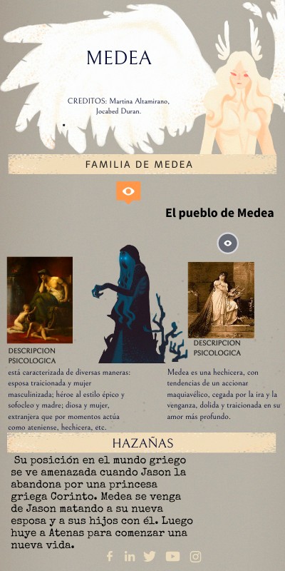 INFO MITOLOGÍA MEDEA | Genially