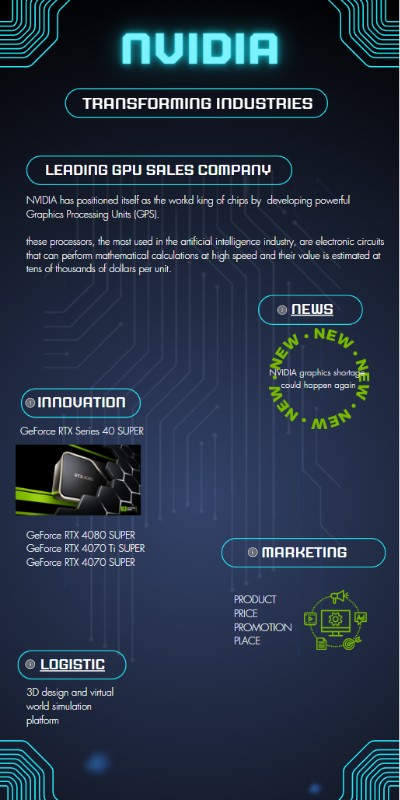 NVIDIA | Genially
