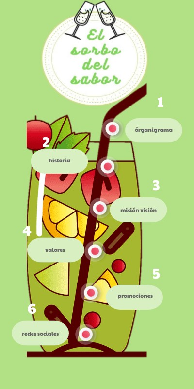 El sorbo de sabor | Genially