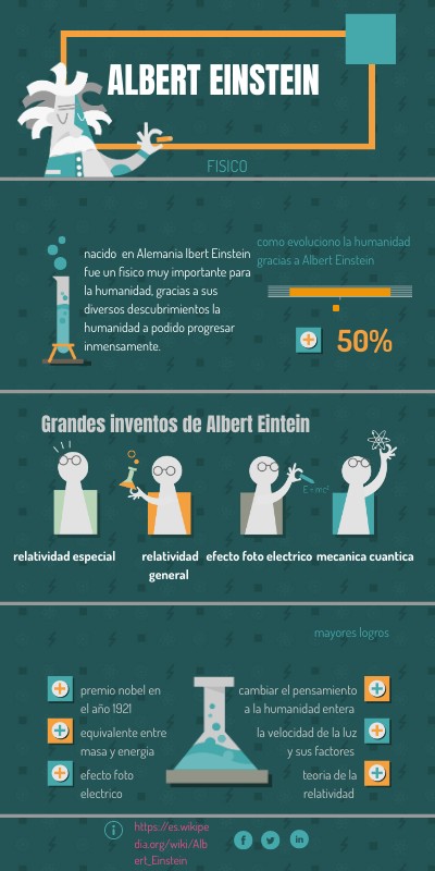 Albert EINSTEIN | Genially