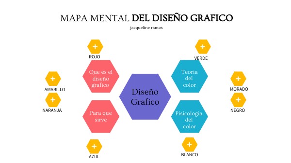 MAPA MENTAL PANAL | Genially