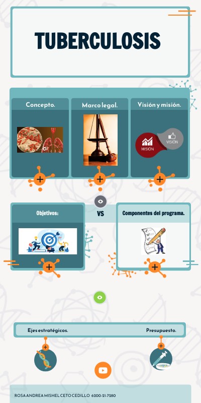 TUBERCULOSIS | Genially