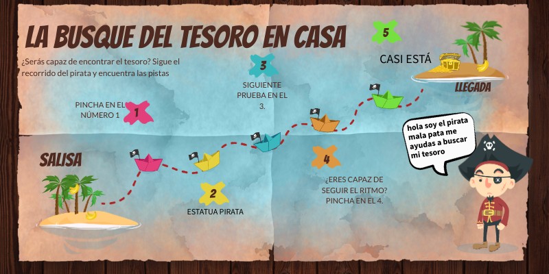 MAPA PIRATA | Genially