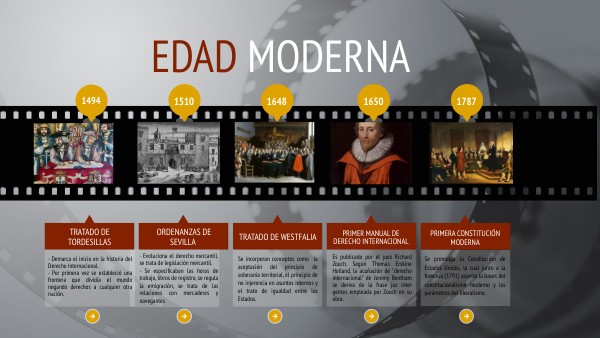 FOTOGRAMAS | Genially