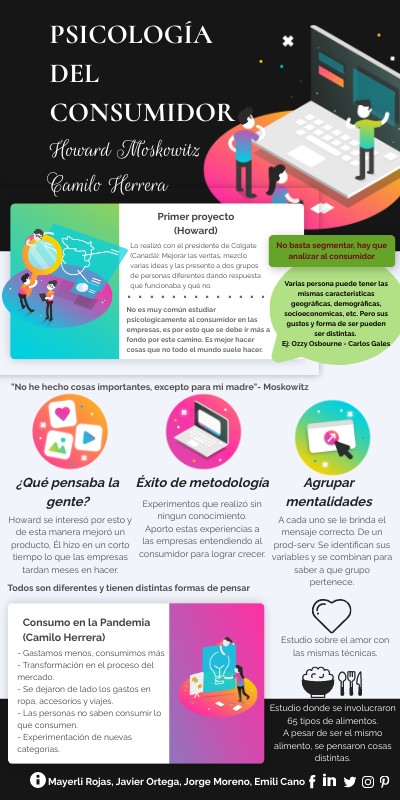 PSICOLOGÍA DEL CONSUMIDOR