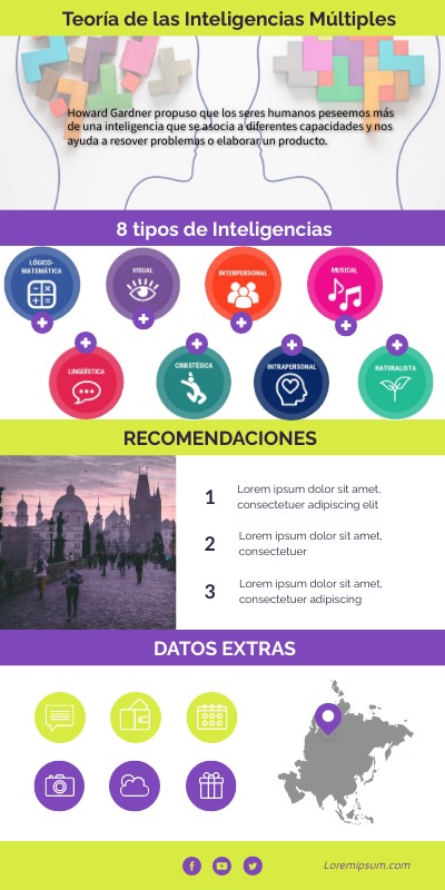 Inteligencias Gardner-Goleman | Genially