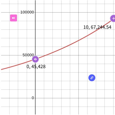 Graphing Exponential Functions