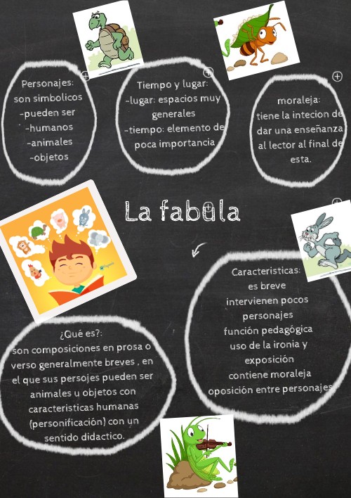 la fabula | Genially