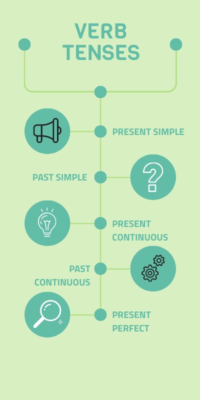VERB TENSES | Genially