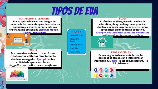 INFOGRFÍA TIPOS DE EVA | Genially