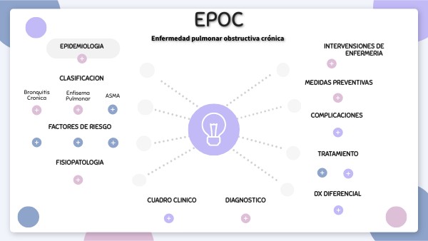 EPOC_MAPA MENTAL | Genially