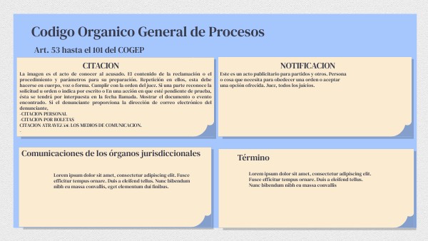 Sesión 1 -Infografía acerca de las disposiciones generales del COGEP ...