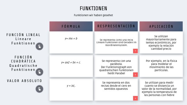 COMPARATIVE TABLE | Genially